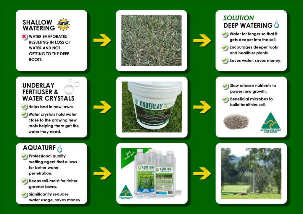 Lawn Care Sunshine Coast - Watering New Turf | Glenview Turf